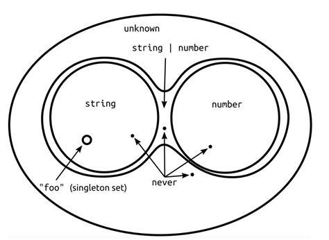 instant write reactjs typescript components — complete