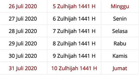 Puasa Tarwiyah Dan Arafah Tanggal Berapa