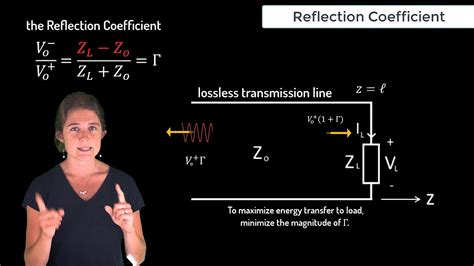 Reflection Coefficient — Lesson 7 Youtube
