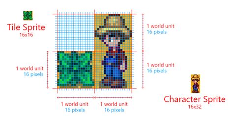 understanding pixel art in unity 2d game development