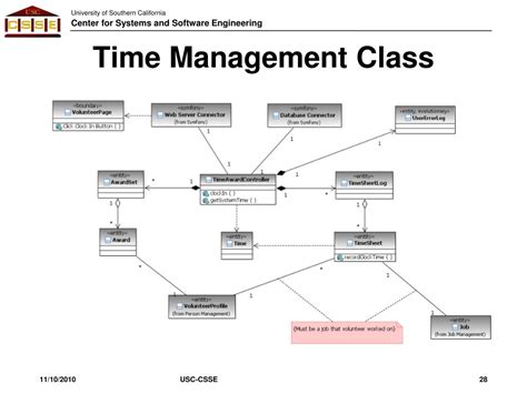 ppt approaching the design stages powerpoint presentation free