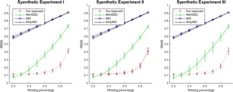 Inferring Phenotypes From Substance Use Via Collaborative Matrix