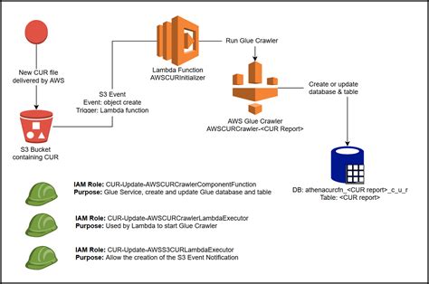 aws glue reference architecture