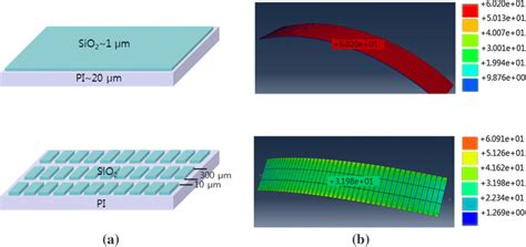 The Experimental Work Relevant To The Stress Simulation Using Nonlinear