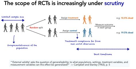 [phd Defense] Generalizing A Causal Effect From A Trial To A Target