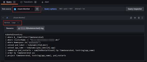 chaminda s devops journey with msft pod restart counts grafana chart