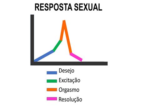 Transtorno De Desejo Sexual Feminino [guia Completo] Portal Disfunção