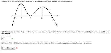 solved the graph of the function f x is shown below use