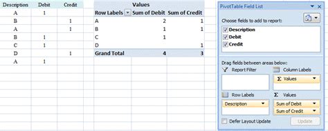microsoft excel using pivot tables to group transactions