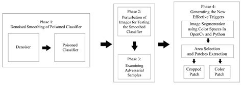 Applied Sciences Free Full Text Automated Segmentation To Make