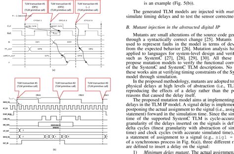 Mapping Of Rtl Waveforms To Tlm Transaction Sequences Example Of
