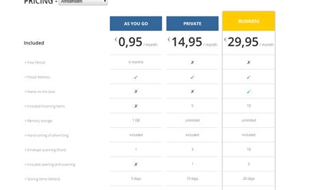 Css Make A Div Small With Horizontal Scrollbar Compacts The Content