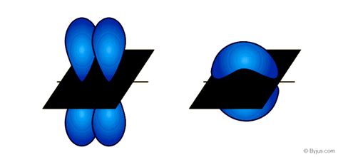 Conditions For Lcao Linear Combination Of Atomic Orbitals