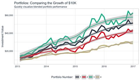 forex quantmod forex robot python