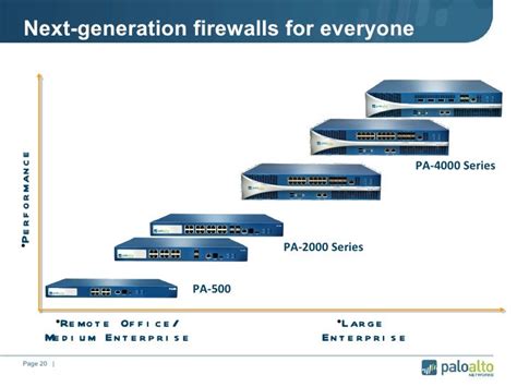 Palo Alto Networks Next Generation Firewalls