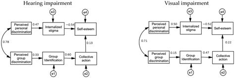 Ijerph Free Full Text Consequences Of Perceived Personal And Group