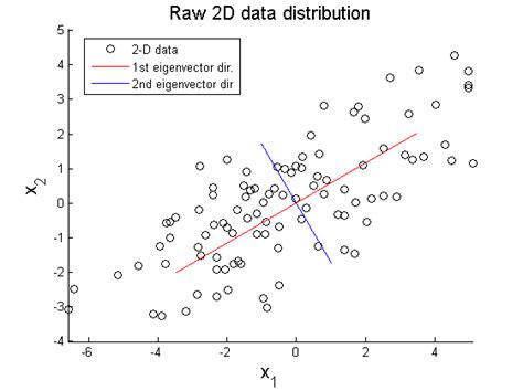 pca theory examples rhea