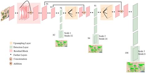 github heartkilla yolo v3 yolo v3 object detection
