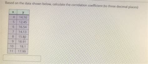 Solved Based On The Data Shown Below Calculate The