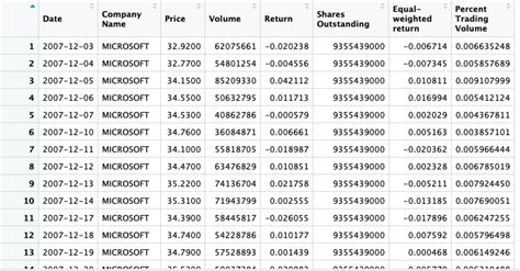 r transpose dataframe from existing data frame and