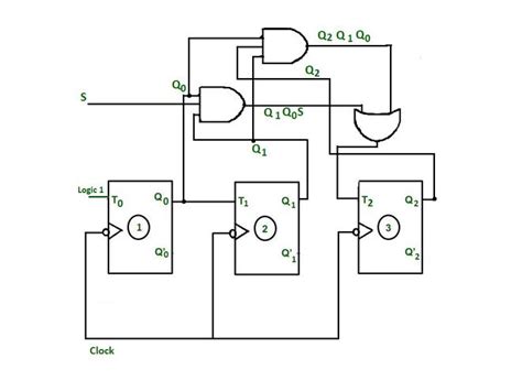 synchronous controlled counter geeksforgeeks