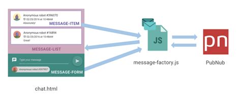 angularjs chat real time user list presence pubnub