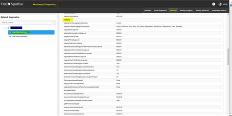 explanation of different log levels under monitoring logging