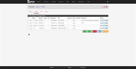 Configure Ikev2 Ipsec Vpn Server With Psk Or Rsa In Pfsense Itigic