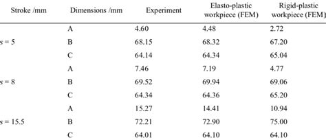 Comparison Between Experiment And Fem Simulation Download Scientific