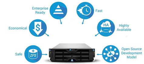 ixsystems truenas e16f expands capacity of trueflash all
