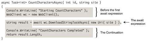 async and await keyword in c csharp star