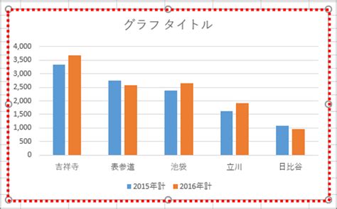 【エクセル】キレイなグラフの作り方は？基本技3つを紹介！ Getnavi Web ゲットナビ