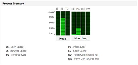 jvm monitoring java vm monitor tools manageengine applications manager