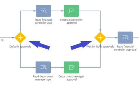 using parallel simultaneous tasks in a process in creatio formerly