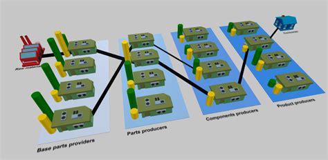 3 effective ways to detect and tackle bottlenecks in the supply chain