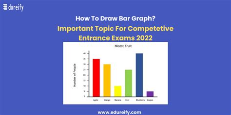 Bar Graph Definition Types Uses How To Draw Bar Graph Examples