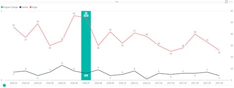solved reference line on x axis microsoft power bi community