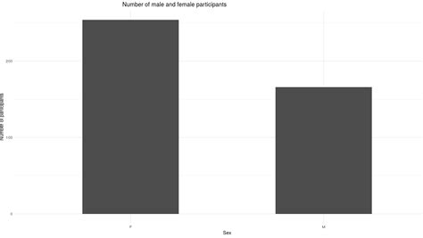 r ggplot2 adding labels to geom bar for a count stack overflow