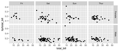 a sufficient introduction to r