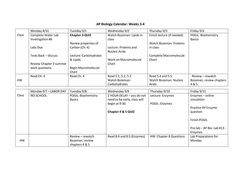 Biochemistry Macromolecules Chart A Visual Reference Of Charts Chart