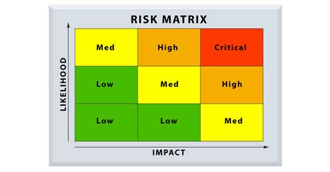 4 Steps To A Business Threat Assessment [ Template]
