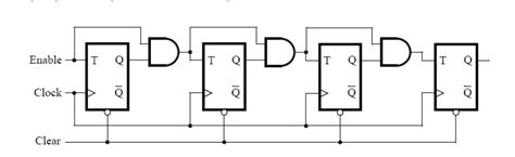 flipflop parallel binary counter using t flip flops