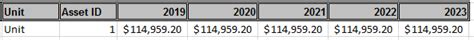 sql determining depreciation by fiscal year in peoplesoft query