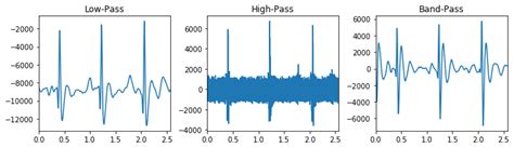 signal filtering in python