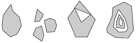 understanding difference between polygon and multipolygon for