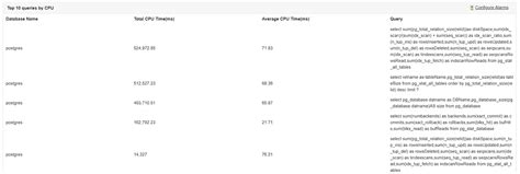 postgresql performance monitoring tools manageengine applications manager