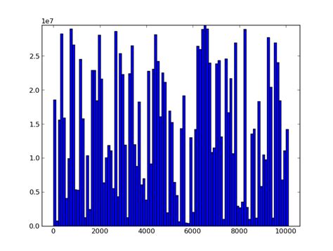 python matplotlib display error narrow bars and