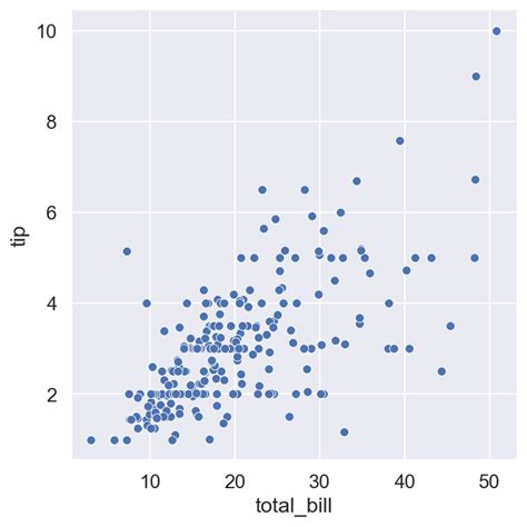 seaborn — mth 448 548 documentation