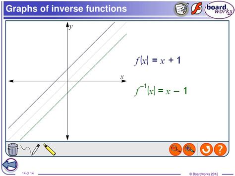 Ppt Inverse Functions Powerpoint Presentation Free Download Id 9394227