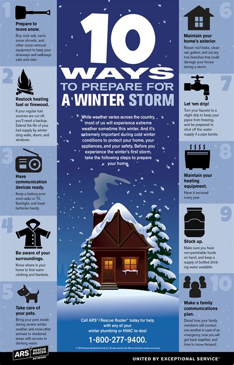 Winter Storms Pictures